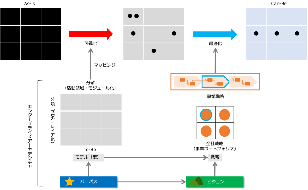 ea_optimaze_process | 楽水