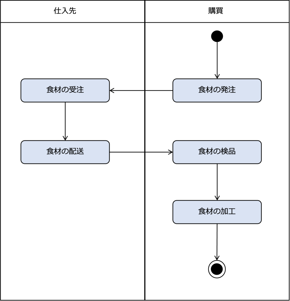 koubai | 楽水