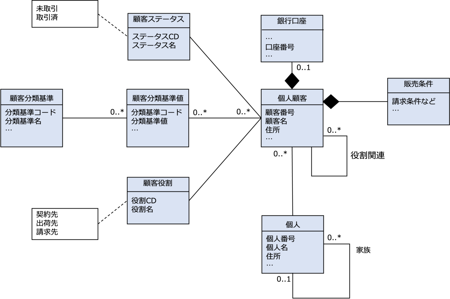 person-data-model | 楽水