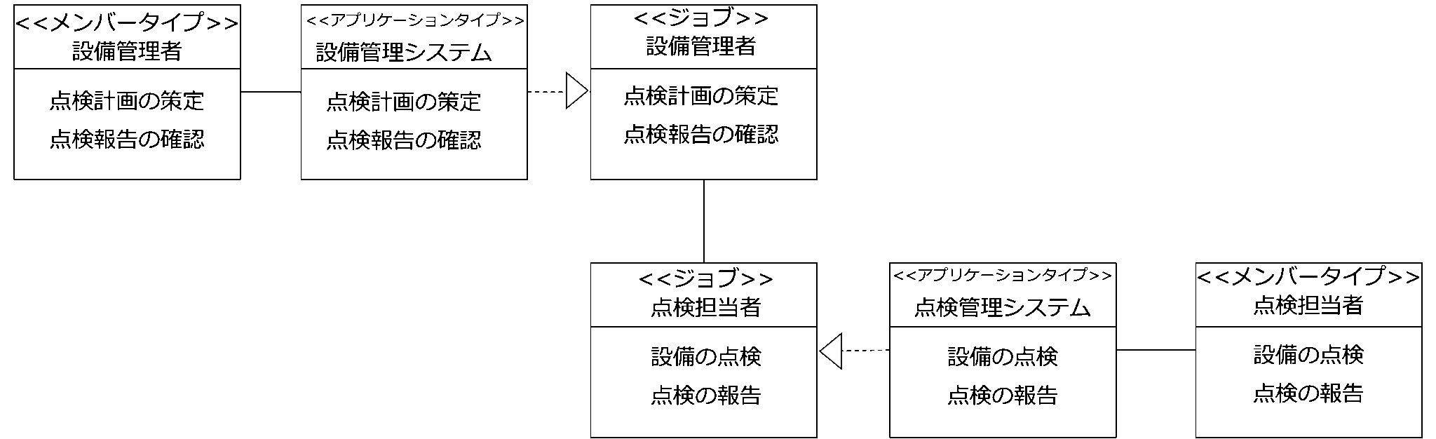 tenken-process-asis | 楽水